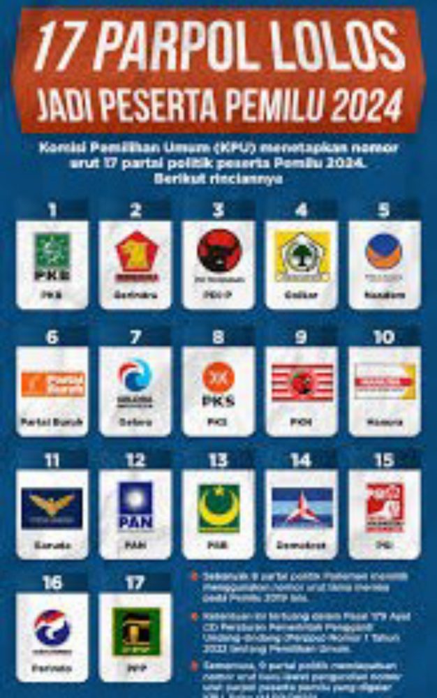 No Urut Partai Politik dan Tahapan Pemilu 2024 - LEMBAYUNGNEWS No Urut ...